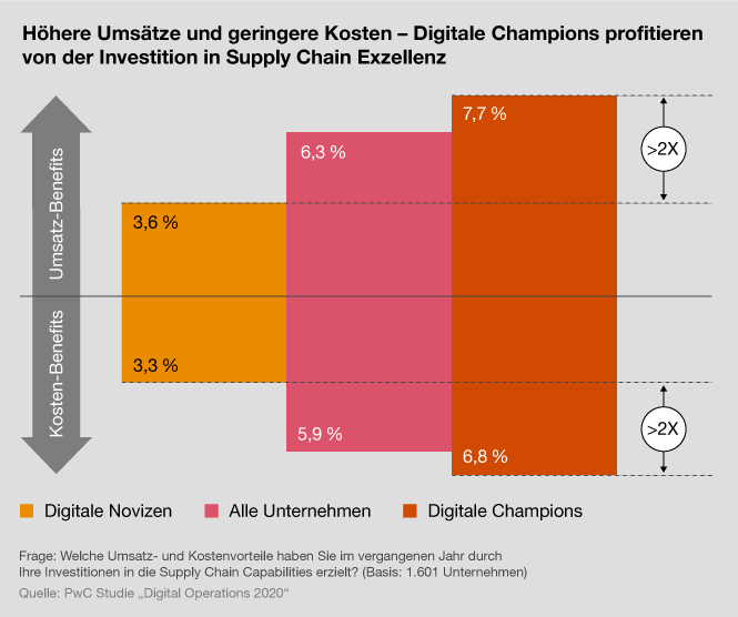 Trends im Maschinenbau 2025: Herausforderungen, Chancen & Zukunft